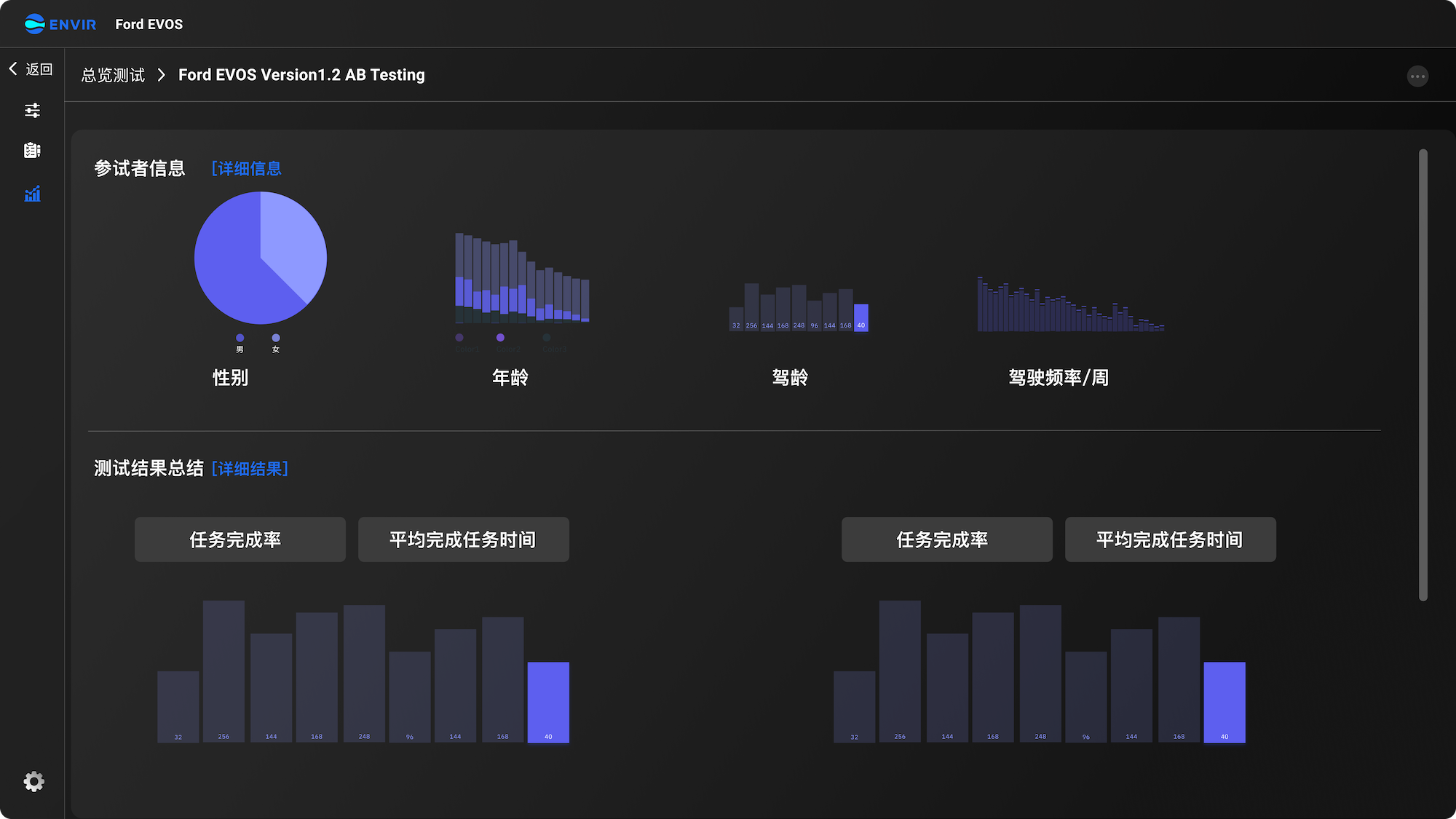 Envir 数字孪生 – 智驾责任 ｜ CapsuleTech官方网站